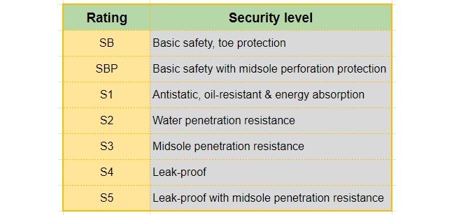 7 Types of Safety Shoes & Their Uses - MySafetyTools