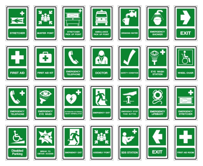 7 Types of Safety Signs & Symbols & Their Meanings Explained