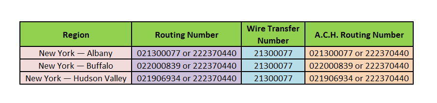 KeyBank Routing Number Complete List October 2022 2023 keybank-routing-number-complete-list-october-2022-2023