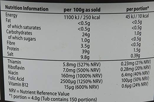 Marmite As A Rich Food Source