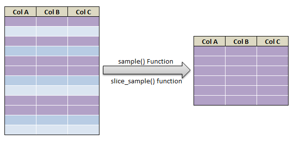 Generate Sample With Ed Function In R Datascience Made Simple