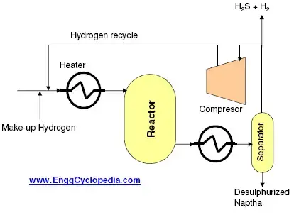 기계공학 취준일기 #16 HSR(HEAVY STRAIGHT RUN NAPHTHA), NHT :: 기계공학 취준일기